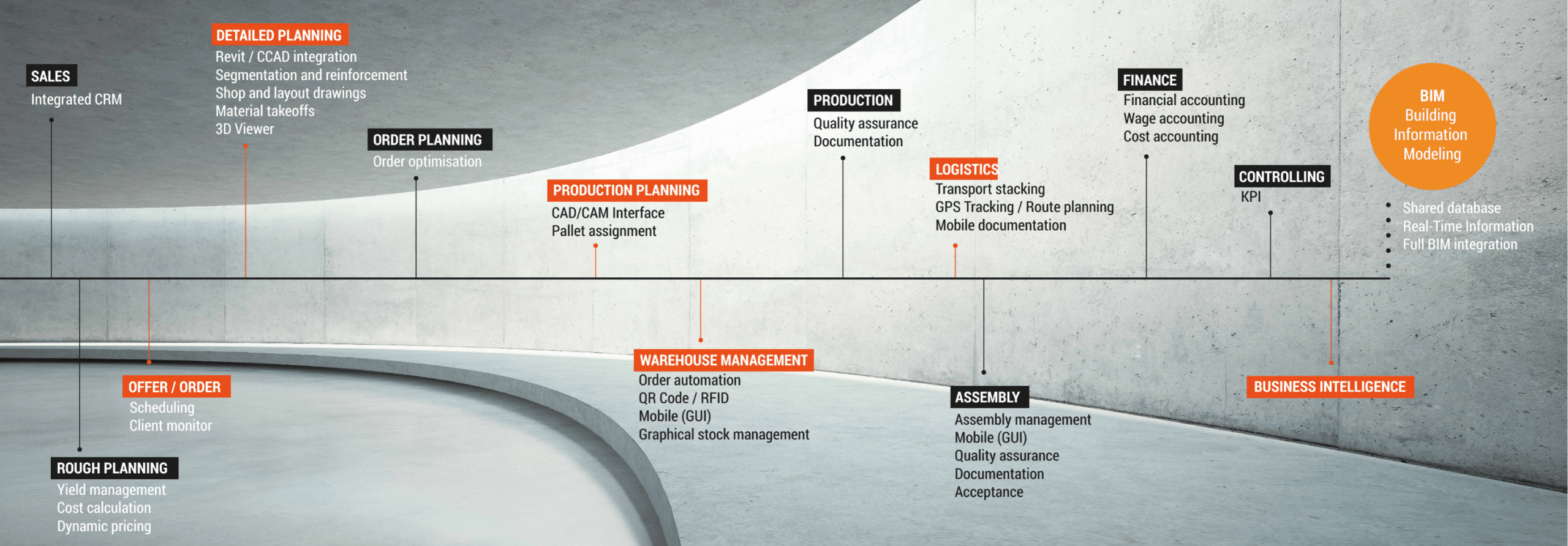 Precast ERP Revolution: Transform Your Concrete Workflow