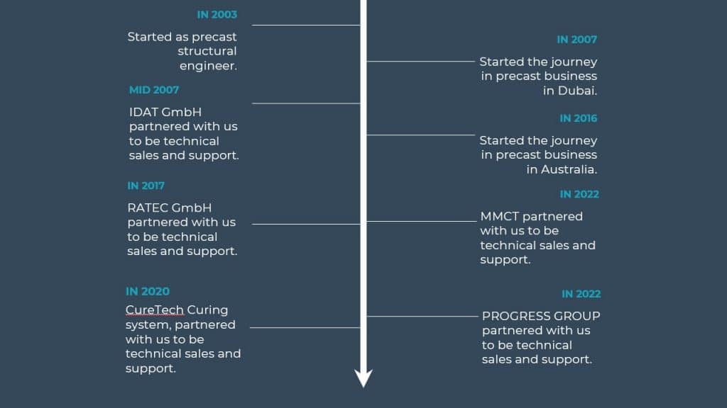 NexsoftAustralia – Precast Solutions & Automation Experts